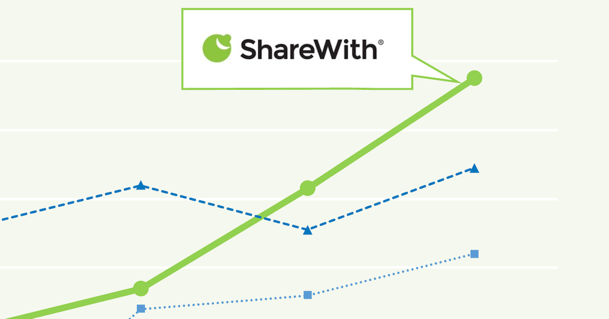 CMSランキング2021* で「ShareWith®」が2年連続で国産1位を獲得！（上場企業対象）｜野村インベスター・リレーションズのプレスリリース