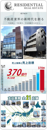 貸付型クラウドファンディング「Funvest」4/24より新ファンド「レジデンシャル不動産 マンション再生販売事業ファンド1－2号」の募集開始 ...