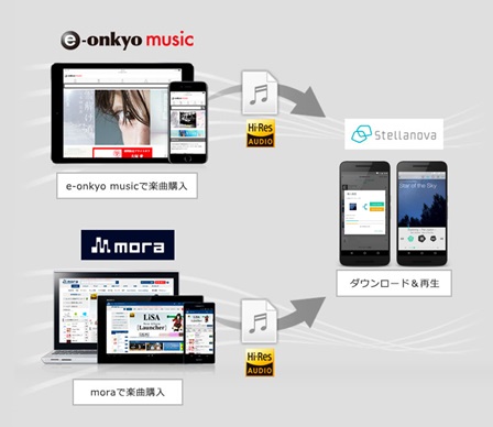 Android端末専用音楽アプリケーション「Wireless Hi-Res Player ～Stellanova～」をアップデート｜パイオニア ...