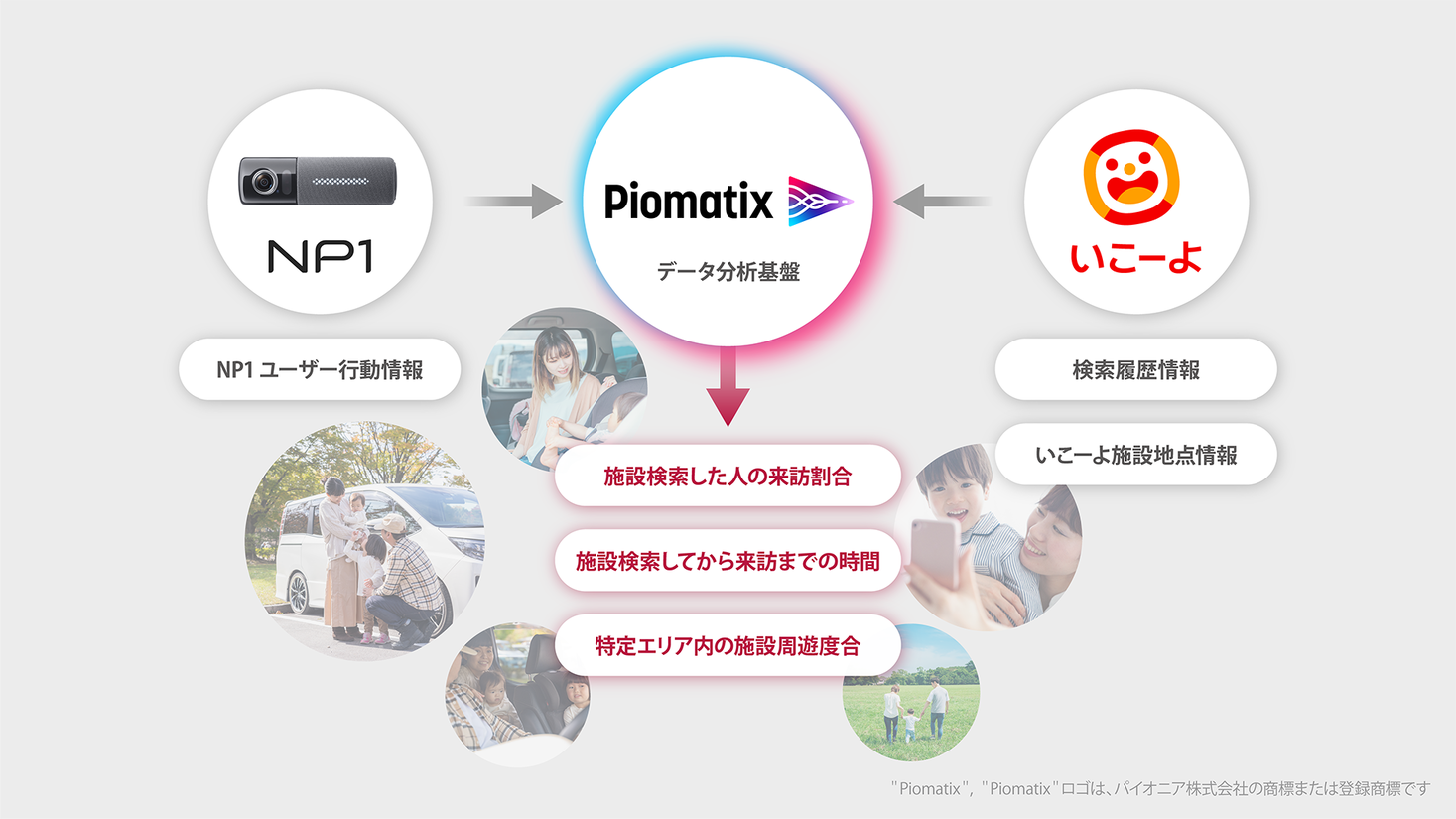 会話するドライビングパートナー「NP1」 ファミリー向けお出かけ情報サイト「いこーよ」と連携しユーザーの体験価値向上に向けた取り組みを推進｜パイオニア株式会社のプレスリリース