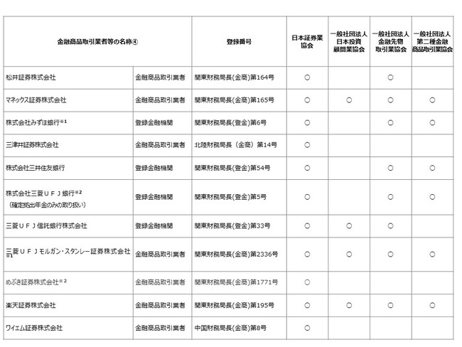 【randi ファンド大賞2023】インベスコ 世界厳選株式オープン<為替ヘッジなし>(毎月決算型)【愛称:世界のベスト】が 投資信託20年部門 外国株式バリューカテゴリーで優 Zdnet Japan