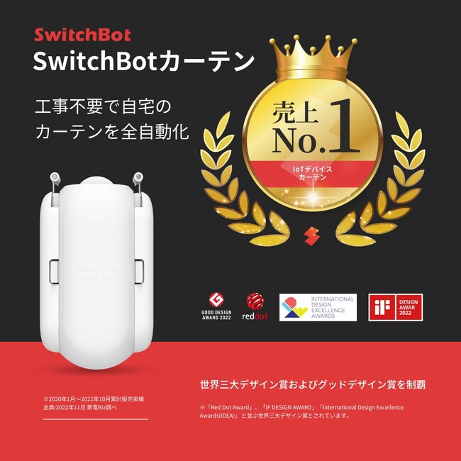 【SwitchBot】日本国内での累計販売台数300万台突破！IoTデバイスブランドNo.1獲得および計4部門で売上No.1に認定｜SWITCHBOT株式会社のプレスリリース