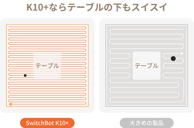 【SwitchBot】世界最小級！ゴミ自動収集ステーション付きの「SwitchBotロボット掃除機K10+」がMakuakeにて予約販売開始｜SWITCHBOT株式会社のプレスリリース