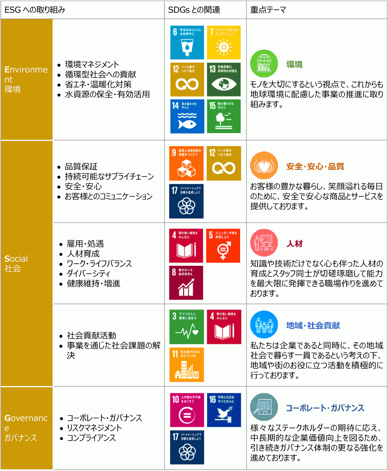 GPIFが採用した4つのESG指数に2年連続で選定｜ダスキンのプレスリリース