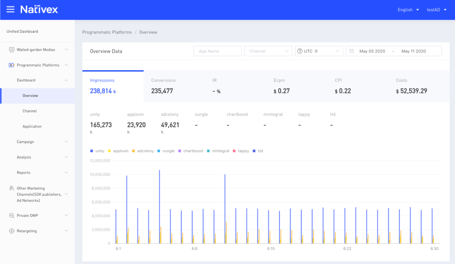 「Nativex Trading Desk」を機能拡充して、「Video Advertising Dashboard」を提供開始 ...