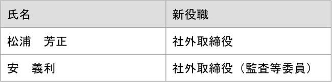 取締役の異動について｜株式会社Looopのプレスリリース
