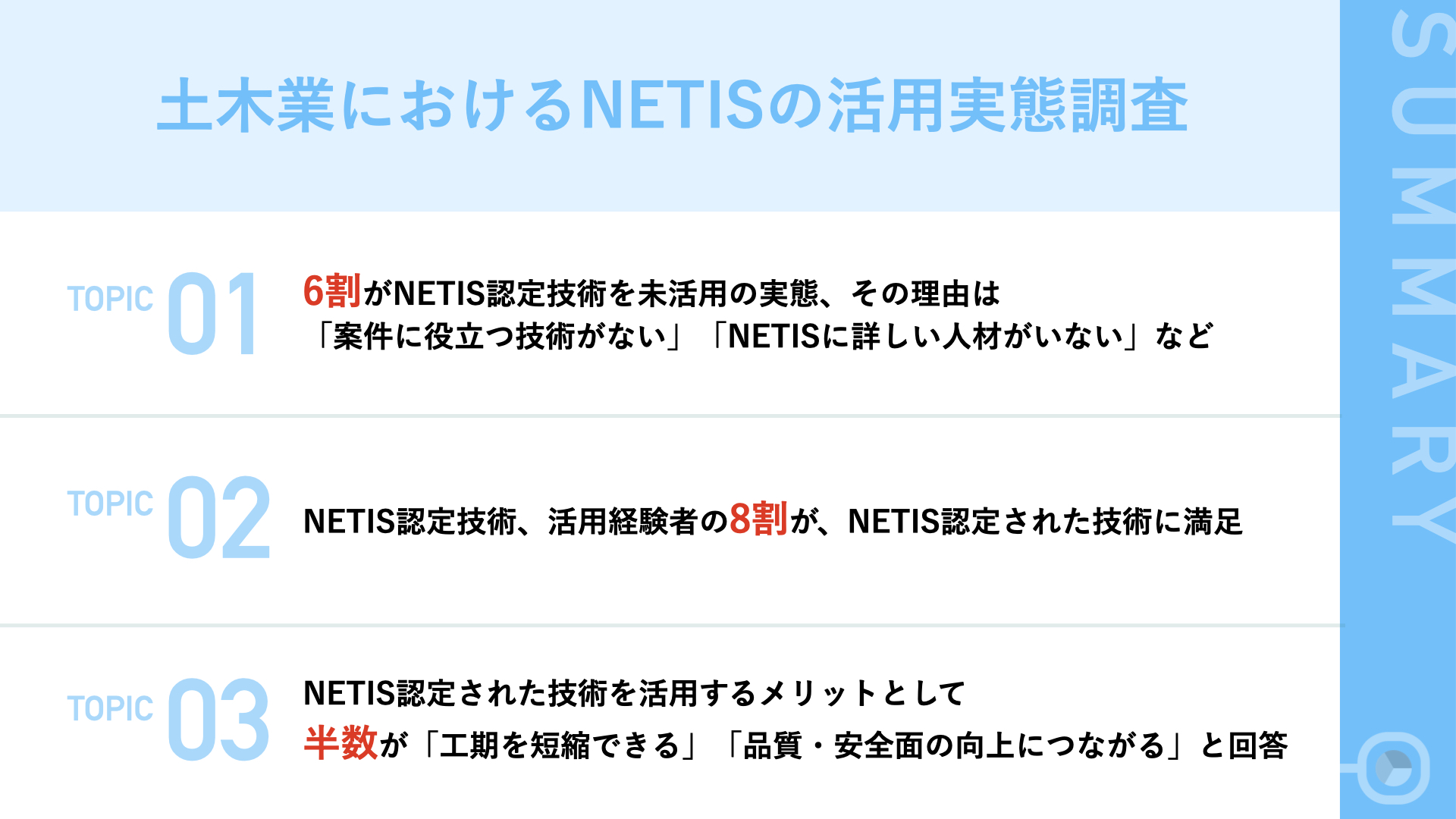 【NETIS認定技術、土木業の活用実態とは？】活用している企業はわずか3割程度という結果に 未活用企業からは「詳しい人材がいない」「役立つ技術がない」との声｜セイスイ工業株式会社 のプレスリリース