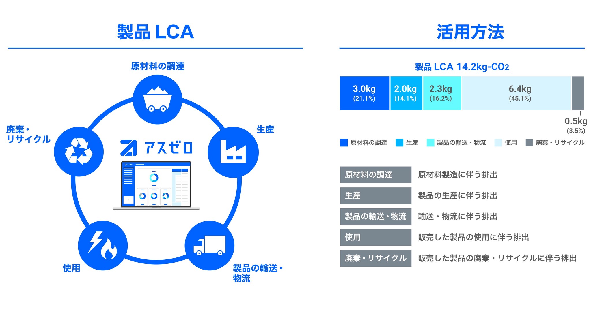CO2排出量見える化・削減SaaS「アスゼロ」、LCA算定のための「製品LCA」機能を提供開始｜アスエネ株式会社のプレスリリース