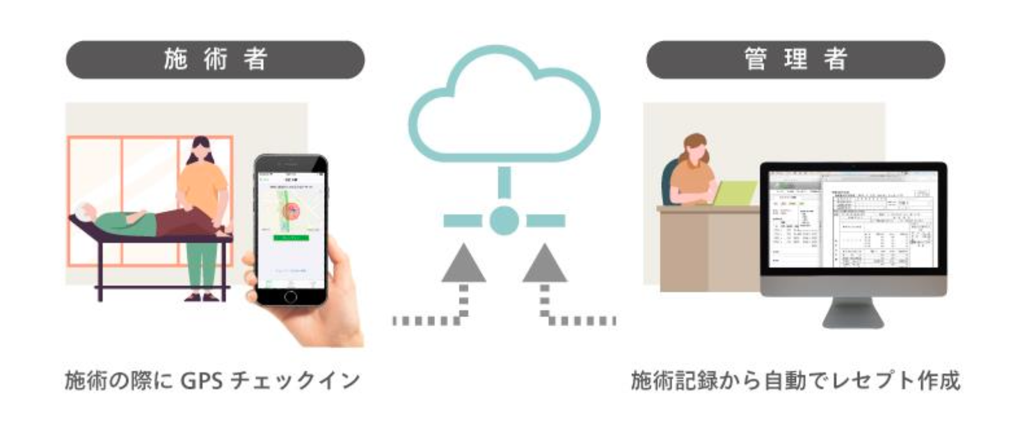 YTC・PLUS のスマートレセプトアプリ「spotlog」が、ASPIC IoT・AI・クラウドアワード 2022 にて、ASPIC 会長賞を受賞｜株式会社バリュークリエーションのプレスリリース
