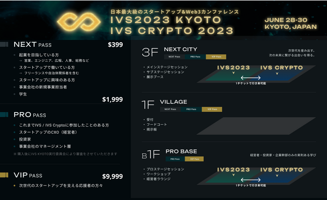 スタートアップの新しい文化に。新製品を合同で発表する「Startup！PR Week」をIVS2023 KYOTO / IVS Crypto 2023 KYOTOに合わせて開催 ...
