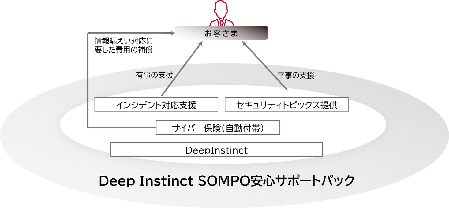 「Deep Instinct SOMPO安心サポートパック」の販売開始｜SOMPOリスクマネジメント株式会社のプレスリリース