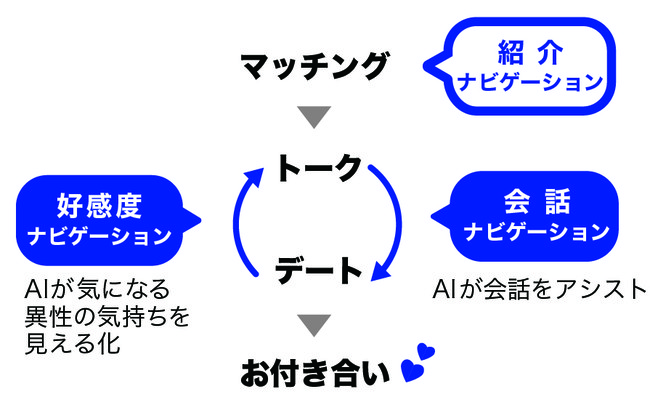 AIで良縁をアシストする世界初のナビゲーションアプリ「Aill goen」がついに関西エリアでも本格スタート！｜株式会社Aillのプレスリリース