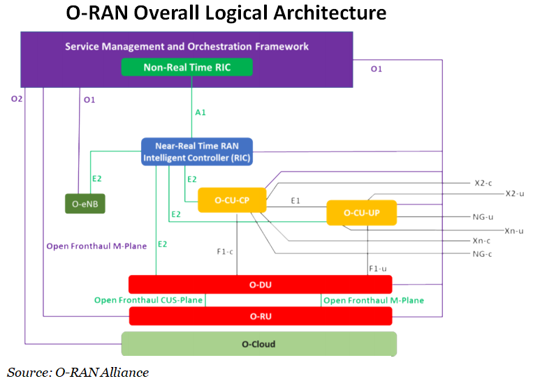 O-RANニアリアルタイムRANインテリジェントコントローラー（Near-RT-RIC）市場-コンポーネント別、展開別–世界の需要分析と機会の ...