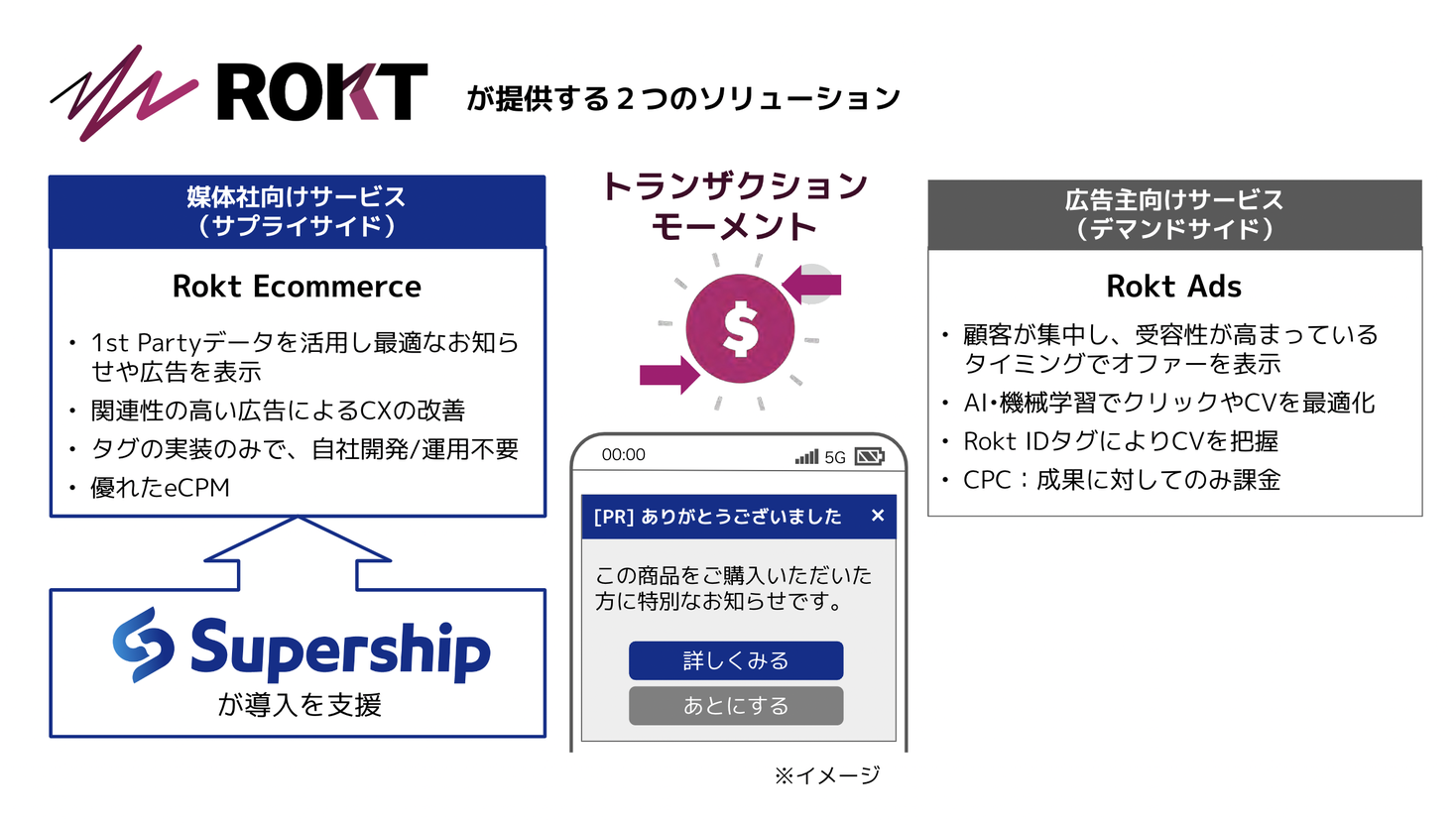 eコマースマーケティングテクノロジーを提供するRokt、Supership株式会社と戦略的パートナーシップを締結｜Rokt合同会社のプレスリリース