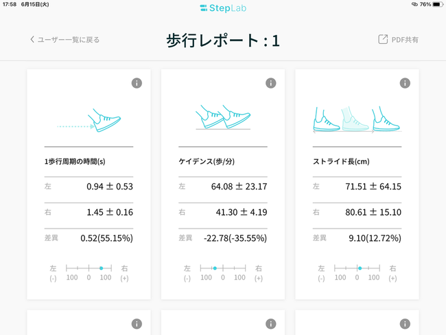 歩行分析アプリ - StepLab リリースのお知らせ｜ゼロシーセブン株式会社のプレスリリース