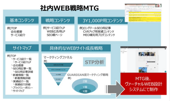WEB業界を変える！育てて成果を上げるサブスク型HPサービス「SCSC (スクスク)」｜株式会社ガーディアンのプレスリリース