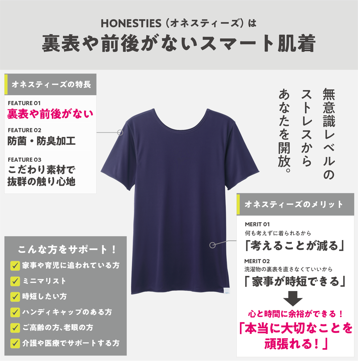 TVでも話題／グッドデザイン賞を受賞のHONESTIESの「裏表や前後がない肌着」が、試験販売を終え本格販売開始！期間限定50%OFF ...