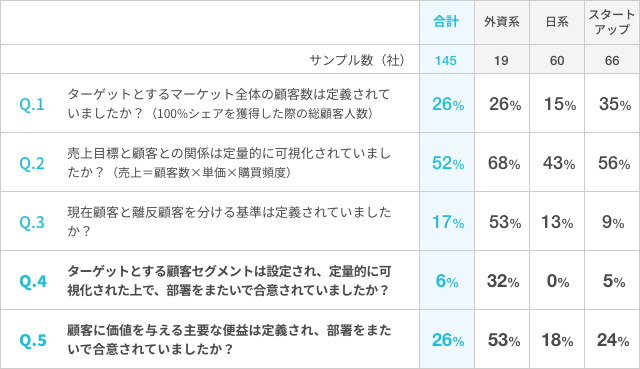 9segs(R)分析 50カテゴリ・700ブランドを突破 - 顧客戦略（WHO & WHAT）(R)PDCAのスタンダードツールへ - (2022年4月19日) - エキサイトニュース