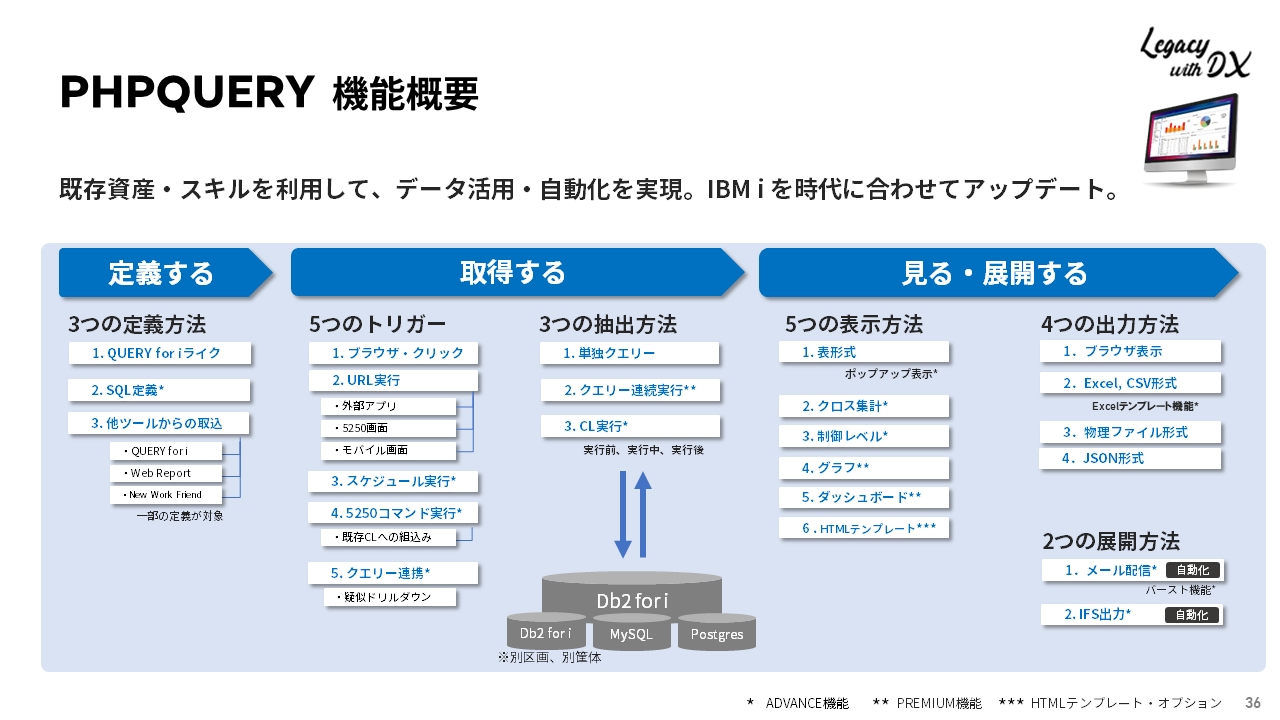 オムニサイエンス、IBM i（AS/400）の「WebQueryからPHPQUERYへの定義移行支援サービス」を発表｜株式会社オムニサイエンスのプレスリリース