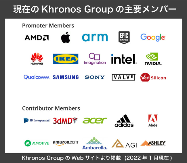 StockGraphy、3D関連技術の標準規格コンソーシアムKhronos Groupに加盟。 (2022年1月25日) - エキサイトニュース
