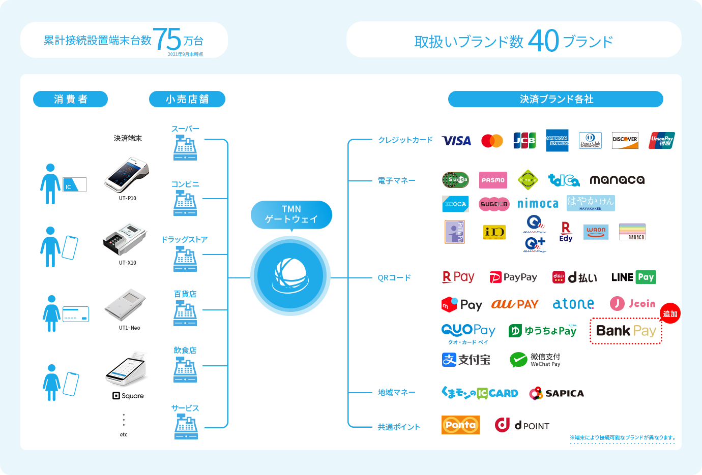 「Bank Pay」の取扱いを開始、40ブランドに対応｜株式会社トランザクション・メディア・ネットワークスのプレスリリース
