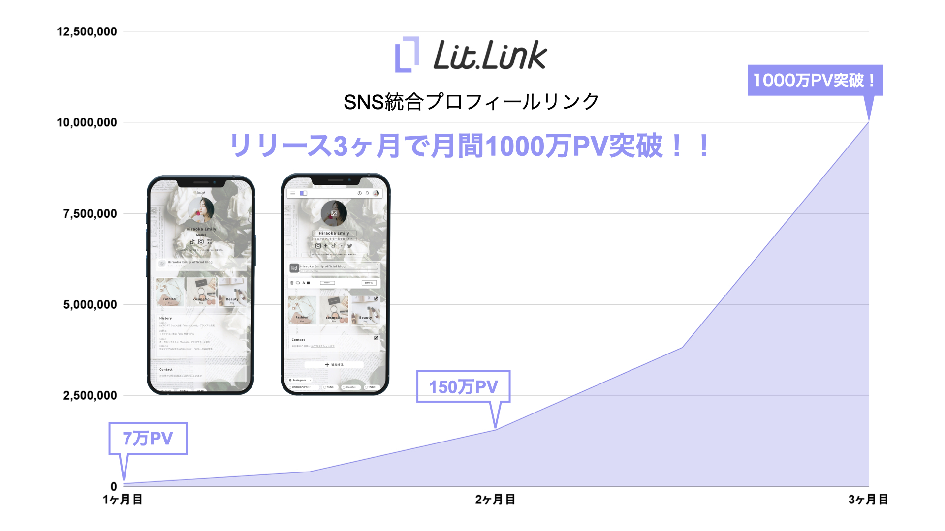 SNS統合サービス『lit.link』がリリース3ヶ月で月間1000万PVを突破！コロナ下で在宅向けカテゴリーが急伸｜TieUps株式会社の ...