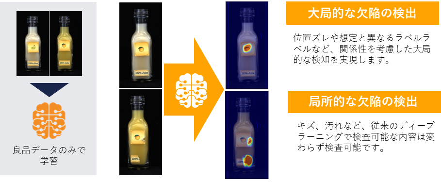 株式会社リンクス 画像処理ソフトの新バージョン、「MERLIC 5.2」の提供開始｜株式会社リンクスのプレスリリース