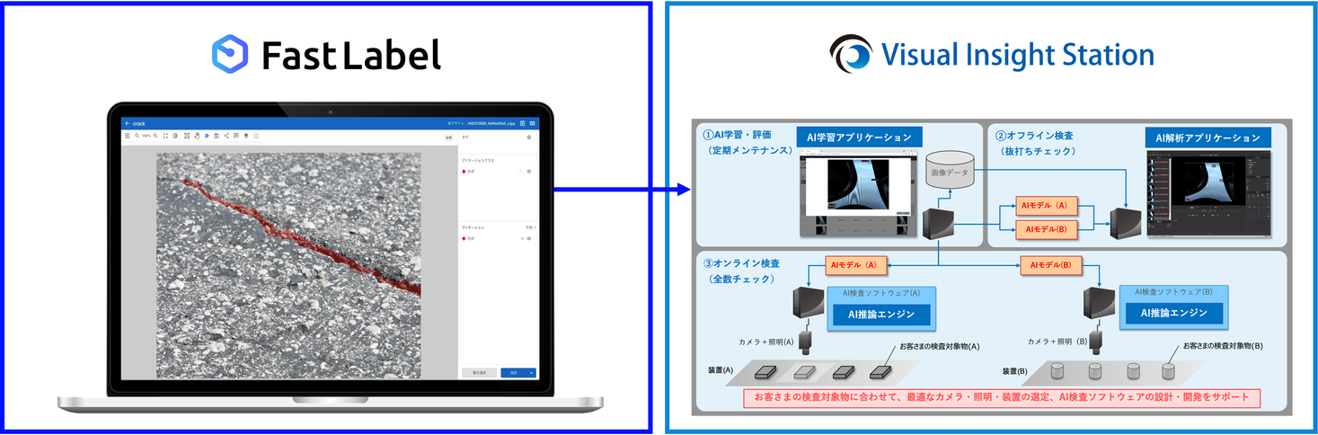 FastLabel、キヤノンITソリューションズ『Visual Insight Station』と連携｜FastLabelのプレスリリース
