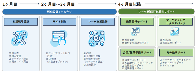 『ferret One』を運営するベーシックと、Relicホールディングスの戦略子会社Scalehackが業務提携｜株式会社ベーシックのプレスリリース