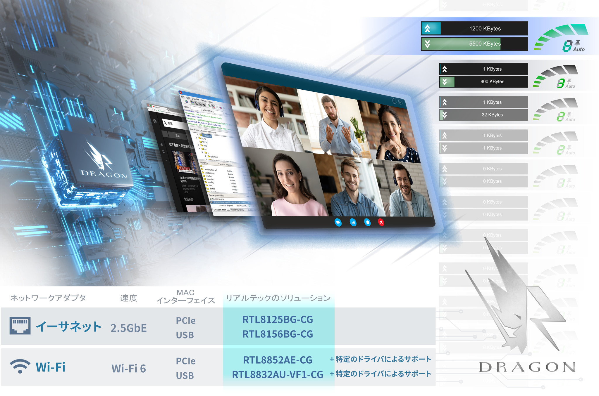リアルテック、ドラゴン帯域幅スマート最適化技術を搭載したリアルテック2.5GイーサネットコントローラーおよびWi-Fi 6を発表 ...