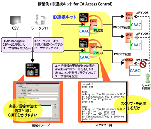 アシスト、LDAP Manager ID連携キット／Logstorage ログレポートキット for LDAP Managerの提供開始｜株式会社アシストのプレスリリース