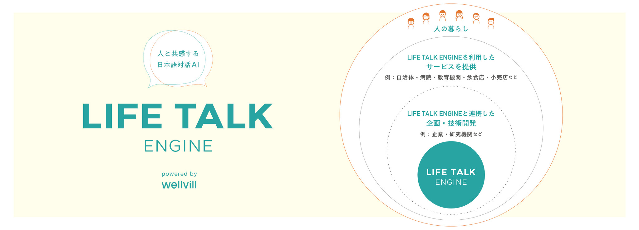 曖昧な表現も理解・応答する日本語対話AI『LIFE TALK ENGINE』を開発。＜業務会話＞によって接客・医療・教育など、各種サービス業の ...