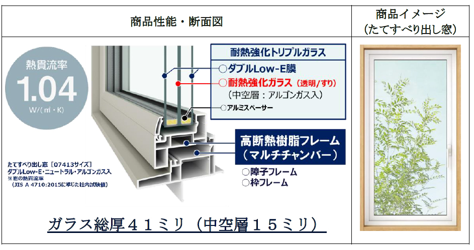 業界初、耐熱強化トリプルガラス採用の国土交通大臣認定防火設備(EB)「APW 430 防火窓」発売｜YKK AP株式会社のプレスリリース
