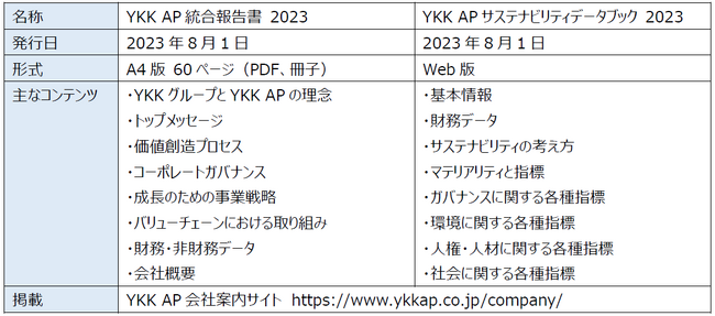 「YKK AP統合報告書 2023」発行｜YKK AP株式会社のプレスリリース