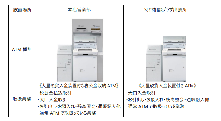 ～ATMで大量の紙幣・硬貨の入金取引を可能に～｜日立チャネルソリューションズのプレスリリース