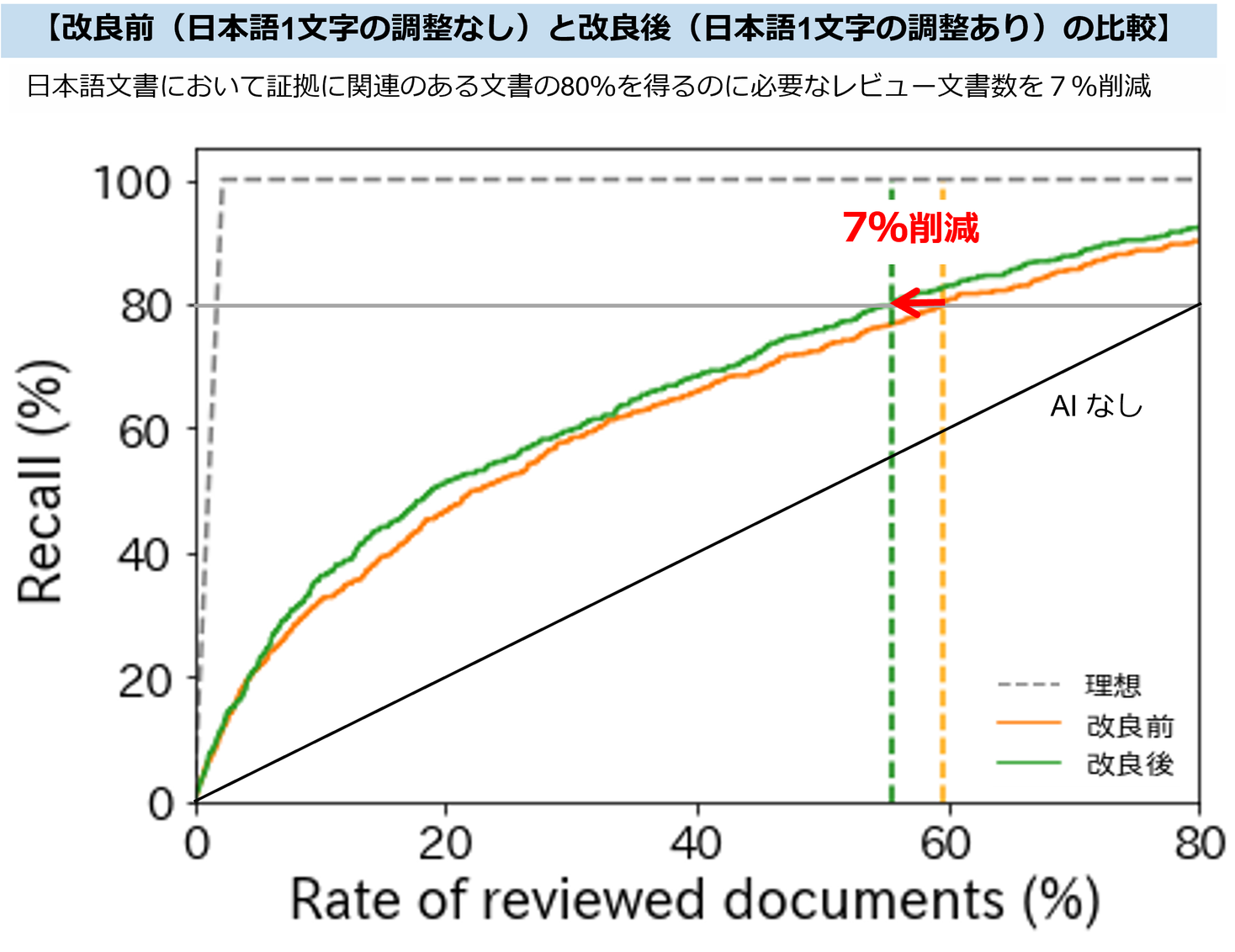日本語を処理するKIBITの改良に成功｜株式会社FRONTEOのプレスリリース