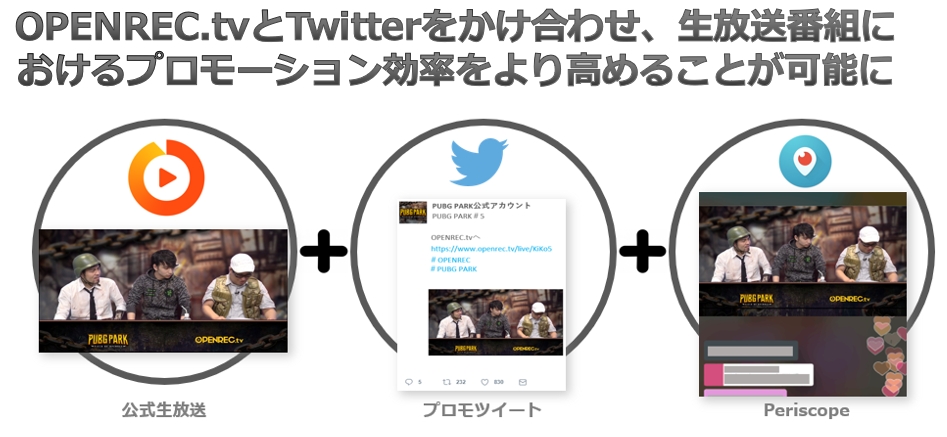OPENREC.tvの生放送番組とTwitterを連動できる新広告パッケージプラン「インストリーム動画スポンサーシップ」を提供開始～生放送番組おけるプロモーション効率をより高めることが可能に ...