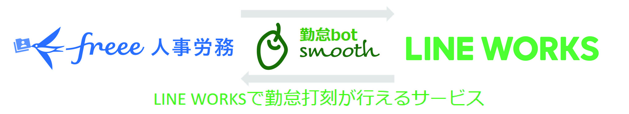 「LINE WORKS」のアプリ連携プラットフォーム 『アプリディレクトリ』に「LINEWORKS x freee人事労務勤怠Bot連携」が ...