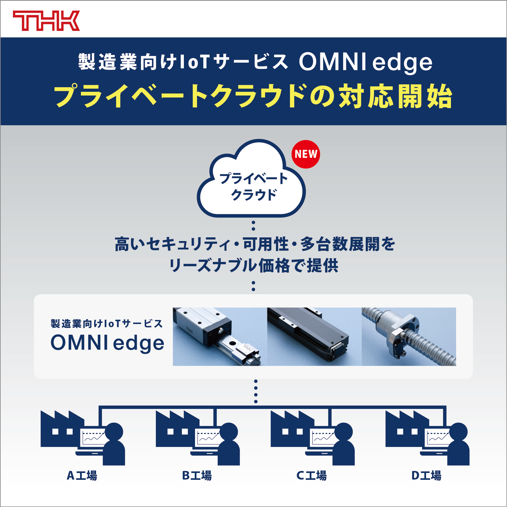 【THK株式会社】製造業向けIoTサービス「OMNIedge」 プライベートクラウドの対応を開始｜THKのプレスリリース