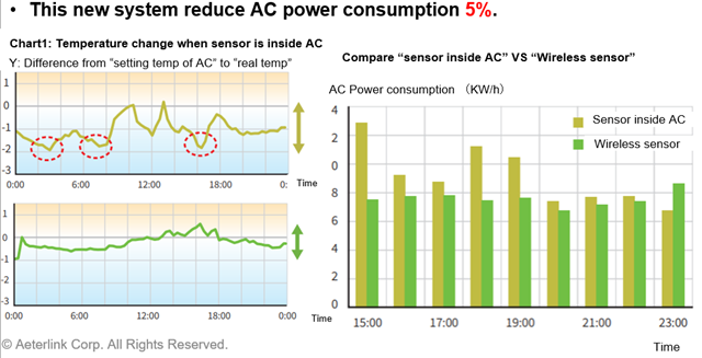 空間伝送型ワイヤレス給電技術の社会実装を実現するエイターリンク 世界初の空間伝送型ワイヤレス給電技術「AirPlug™」をCES 2023で発表｜エイターリンク株式会社のプレスリリース