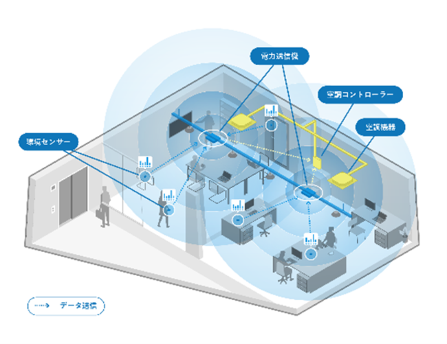 空間伝送型ワイヤレス給電技術の社会実装を実現するエイターリンク 世界初の空間伝送型ワイヤレス給電技術「AirPlug™」をCES 2023で発表｜エイターリンク株式会社のプレスリリース