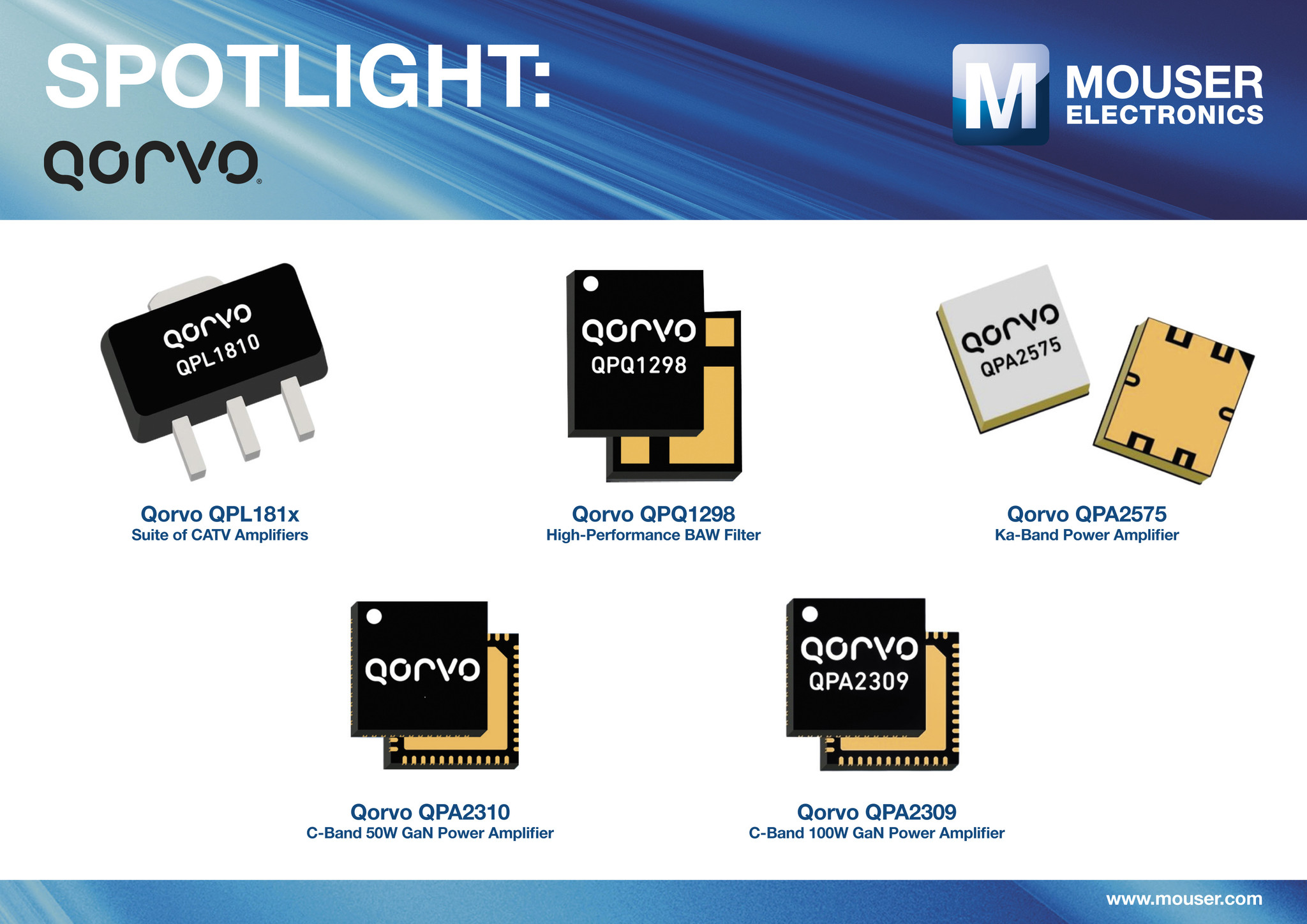 マウザー、Qorvo社のRF、CATV、レーダーなど幅広い最新製品の取り扱いを開始｜Mouser Electronics, Inc.のプレスリリース