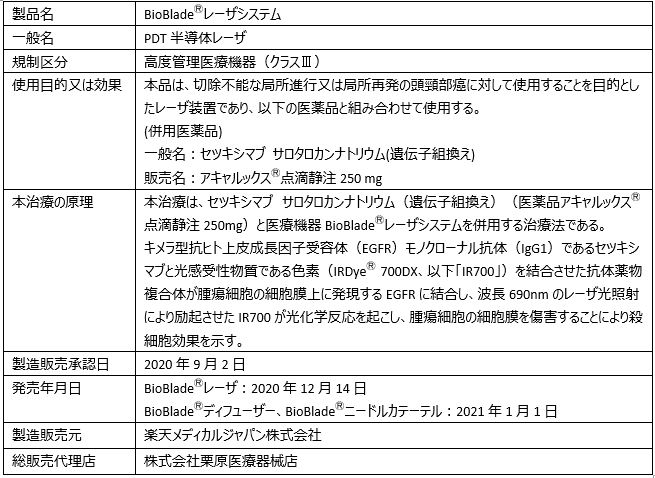 栗原医療器械店と楽天メディカル、医療機器レーザ装置「BioBladeⓇレーザシステム」総代理店契約を締結｜株式会社栗原医療器械店のプレスリリース