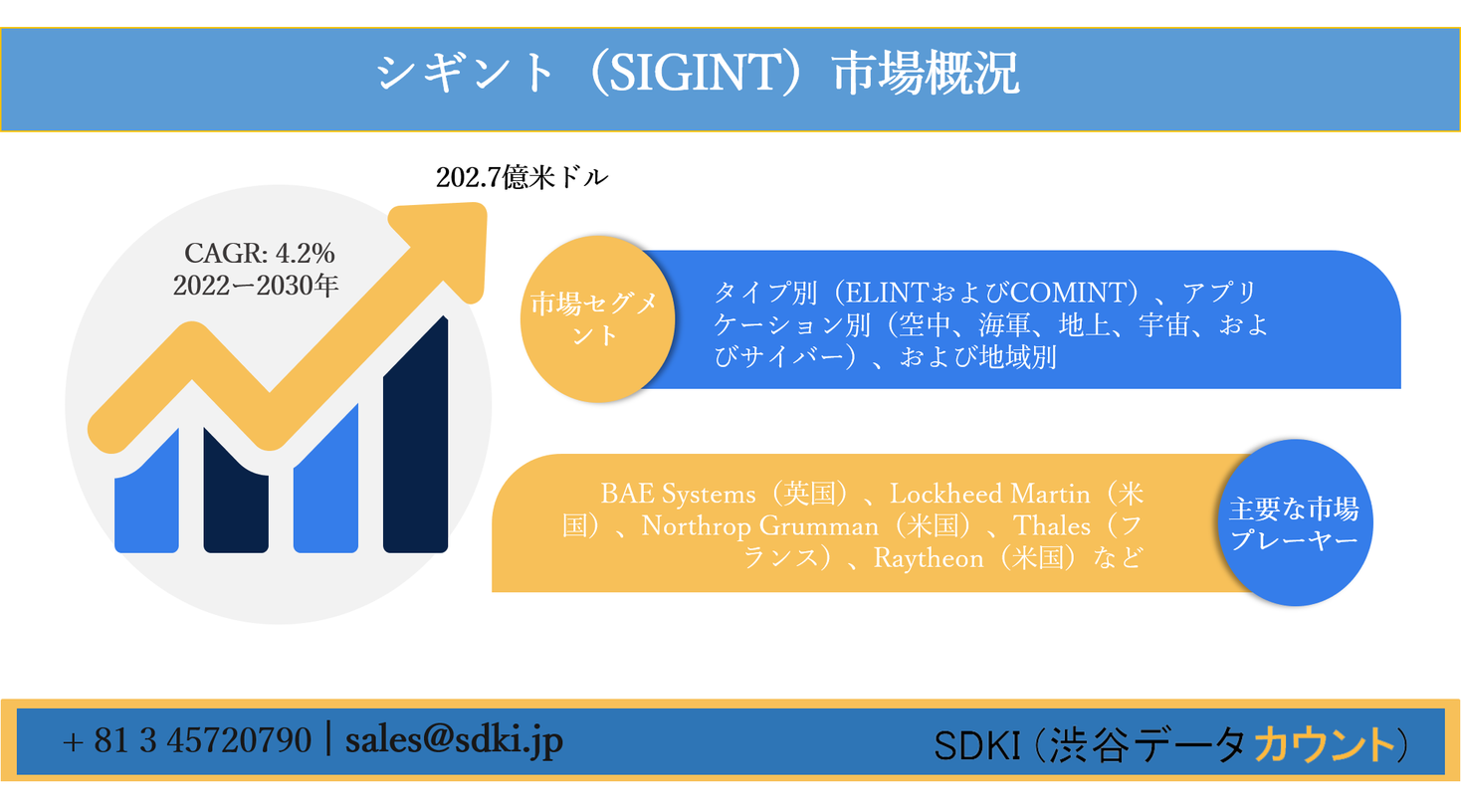 シギント（SIGINT）市場ータイプ別（ELINTおよびCOMINT）、アプリケーション別（空中、海軍、地上、宇宙、およびサイバー）、および ...