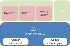 国内初の「Cloud.com公式SIer」となり「CloudStack Enterprise Edition」、「CloudStack Service Provider Edition」の提供 ...