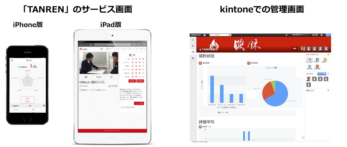 業界初のクラウド型ロープレ鍛錬アプリ「TANREN」を開発｜SBテクノロジーのプレスリリース
