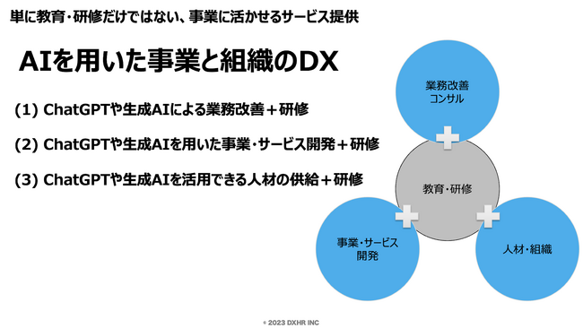 ChatGPT等の生成AIを「使えるリスキリング」の推進と、AIとDXツールとの連動と普及を行い日本の生産性問題に解決策を出す戦略的業務提携【一般社団法人ワークDX推進機構・DXHR株式会社 ...