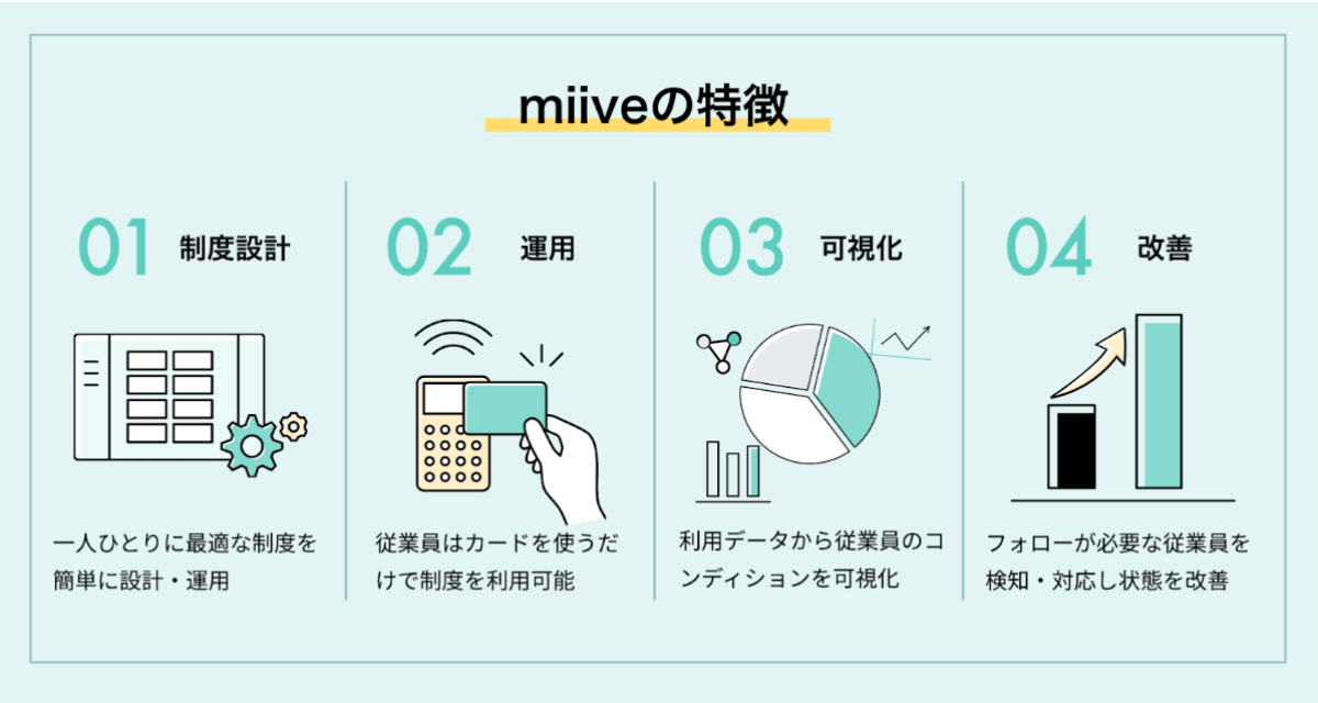 福利厚生プラットフォームmiiveで従業員や組織の状態に合わせた柔軟な制度設計を可能にする「タグ機能」をリリース。社内環境整備の面から人的資本投資を支援｜株式会社miiveのプレスリリース