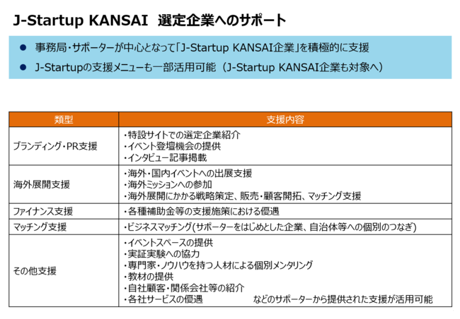 「J-Startup KANSAI」応募枠の評価委員等の追加情報を公開！（応募締め切りは7月19日まで） ｜J-Startup KANSAI事務局のプレスリリース