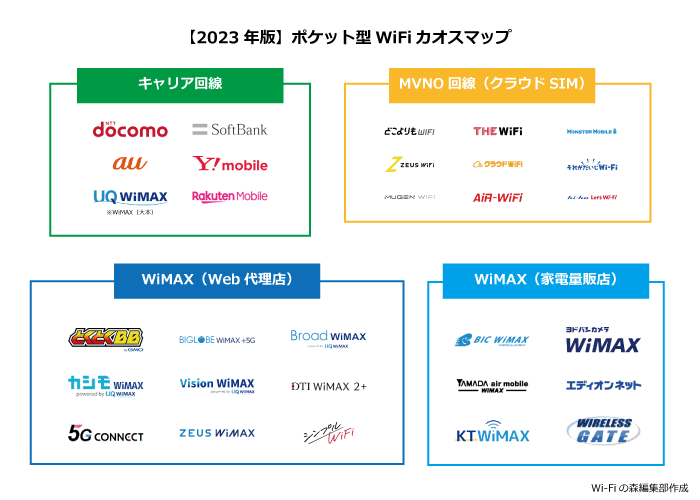 インターネット回線の情報サイト「Wi-Fiの森」を運営する株式会社セブンアーチザンは、ポケット型WiFi（モバイルルーター）関連サービスのカオスマップを無料公開いたしました。｜株式会社セブン ...